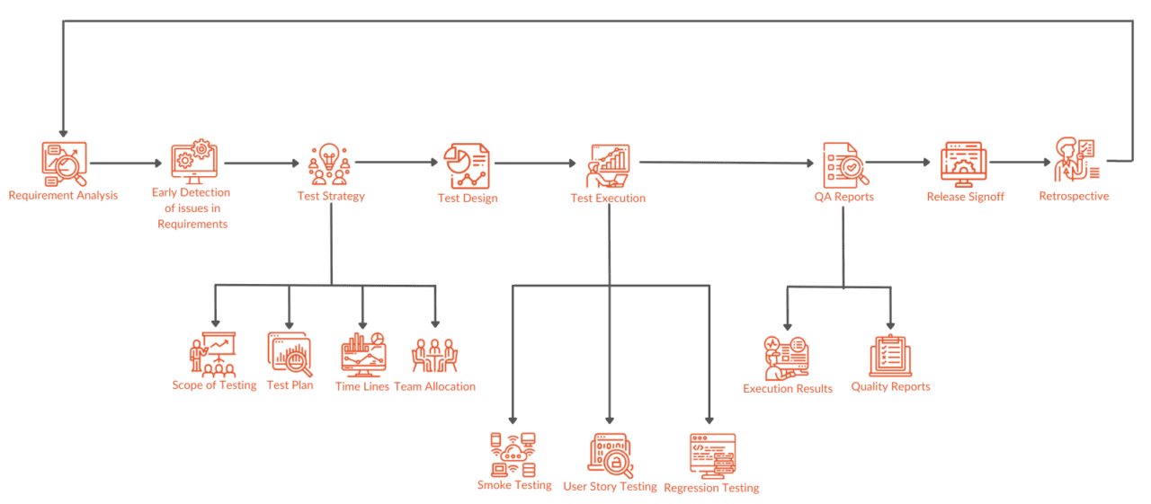 Functional Testing Services | Best Functional Testing Company